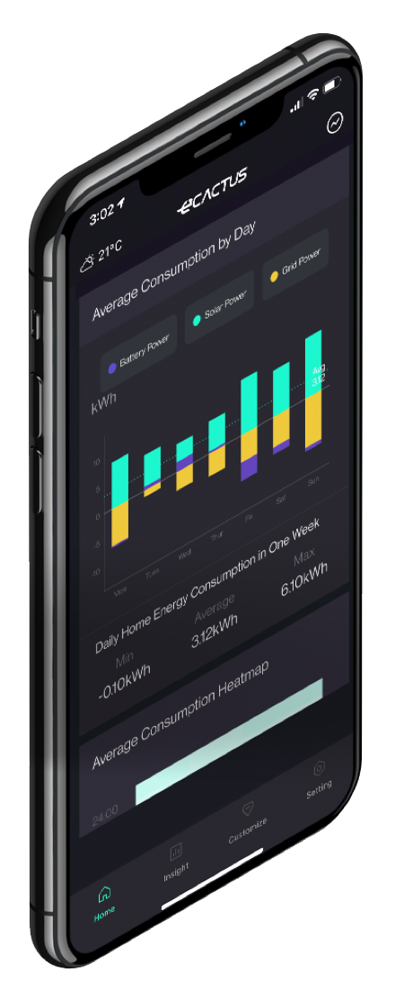 Support | eCactus Solar