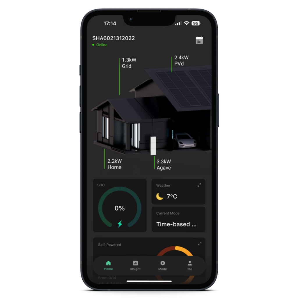 Support | eCactus Solar